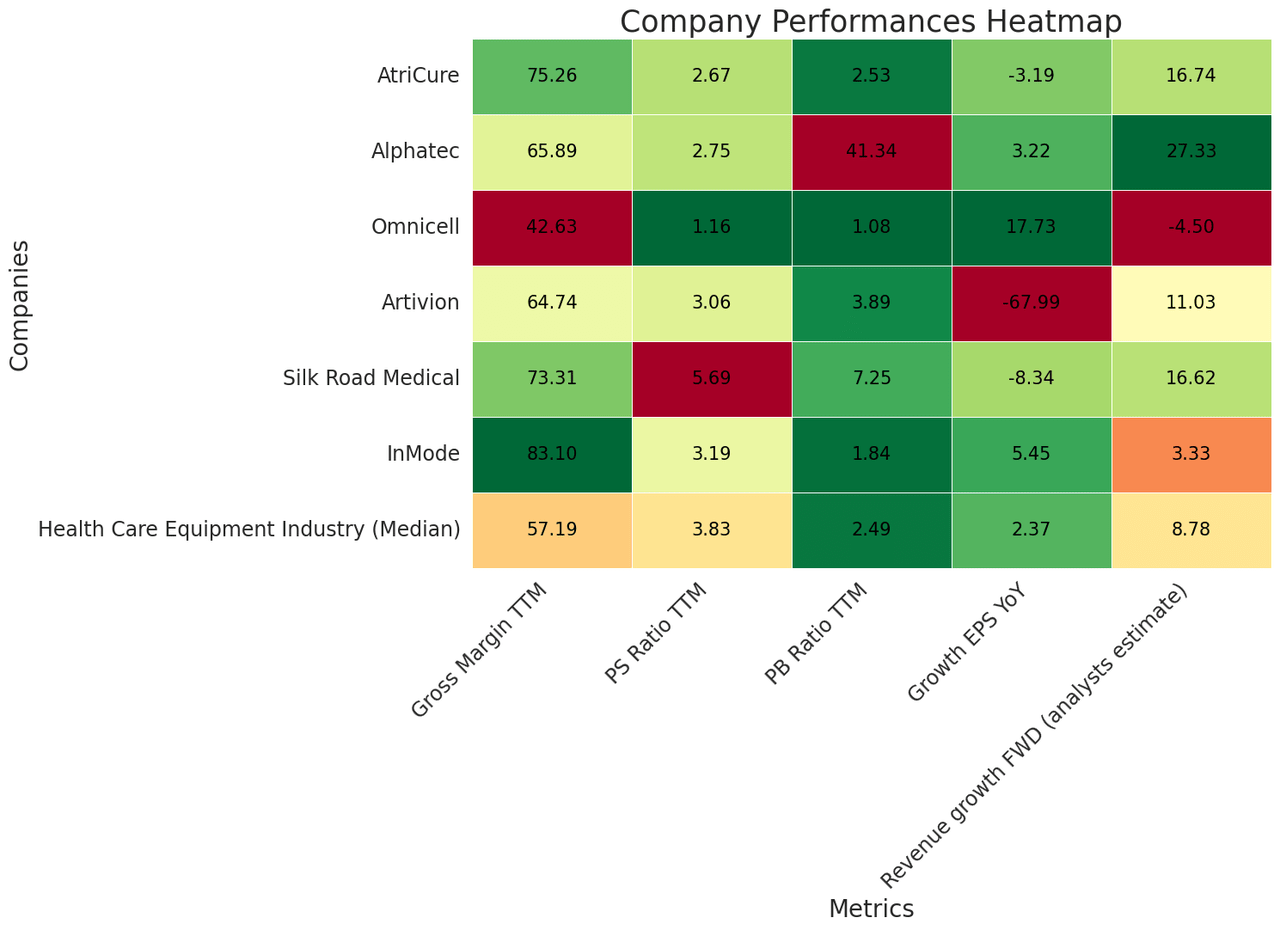 AtriCure Stock: Projects And European Market Entry, Advancing Cardiac ...