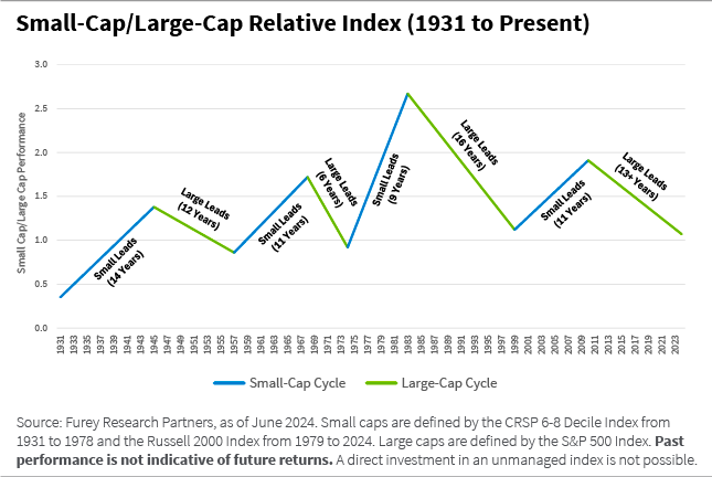 Market Rotation Update | Seeking Alpha