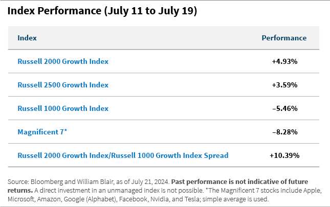 Market Rotation Update | Seeking Alpha