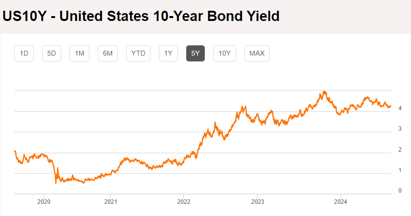 PFF: Assessing The Outlook Versus Floating Rate VRP | Seeking Alpha