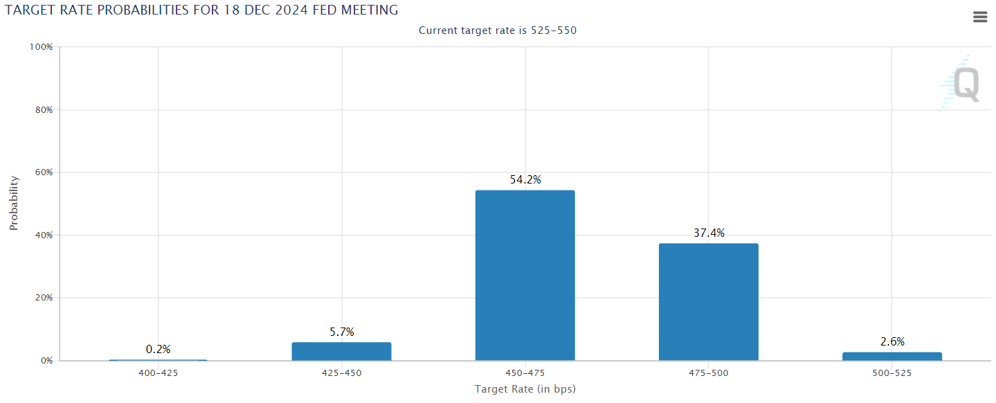 PFF: Assessing The Outlook Versus Floating Rate VRP | Seeking Alpha