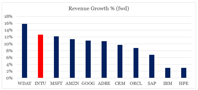 Intuit Stock: Significant Progress Is Needed To Justify Current Share ...
