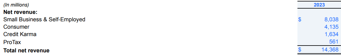 Intuit Stock: Significant Progress Is Needed To Justify Current Share ...