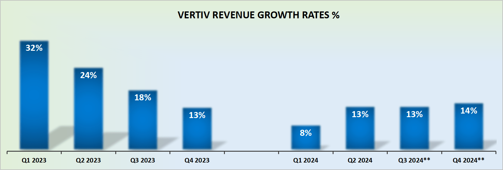 Vertiv Q2 Earnings: Cool Tech, But Lukewarm Stock (Rating Downgrade ...