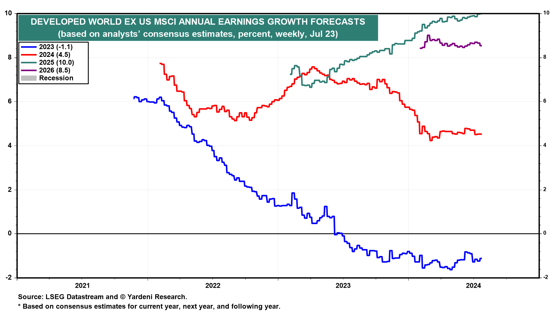 SPDW: 2025 Is Going To Be A Better Year (NYSEARCA:SPDW) | Seeking Alpha