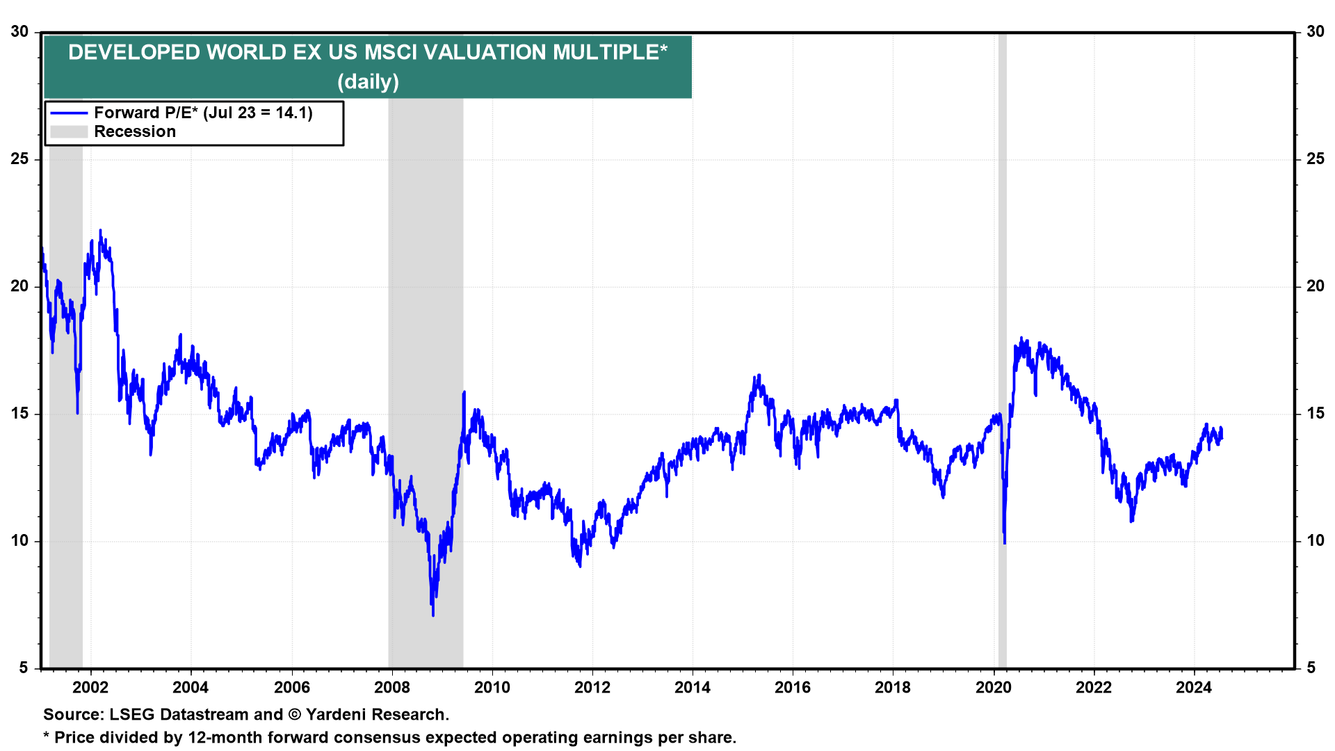 SPDW: 2025 Is Going To Be A Better Year (NYSEARCA:SPDW) | Seeking Alpha