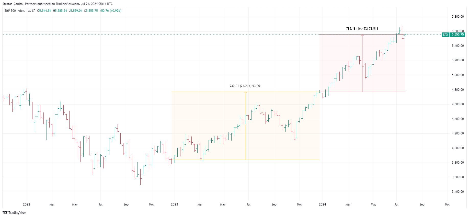 Buffer ETFs: A Powerful Tool For Managing Risk | Seeking Alpha