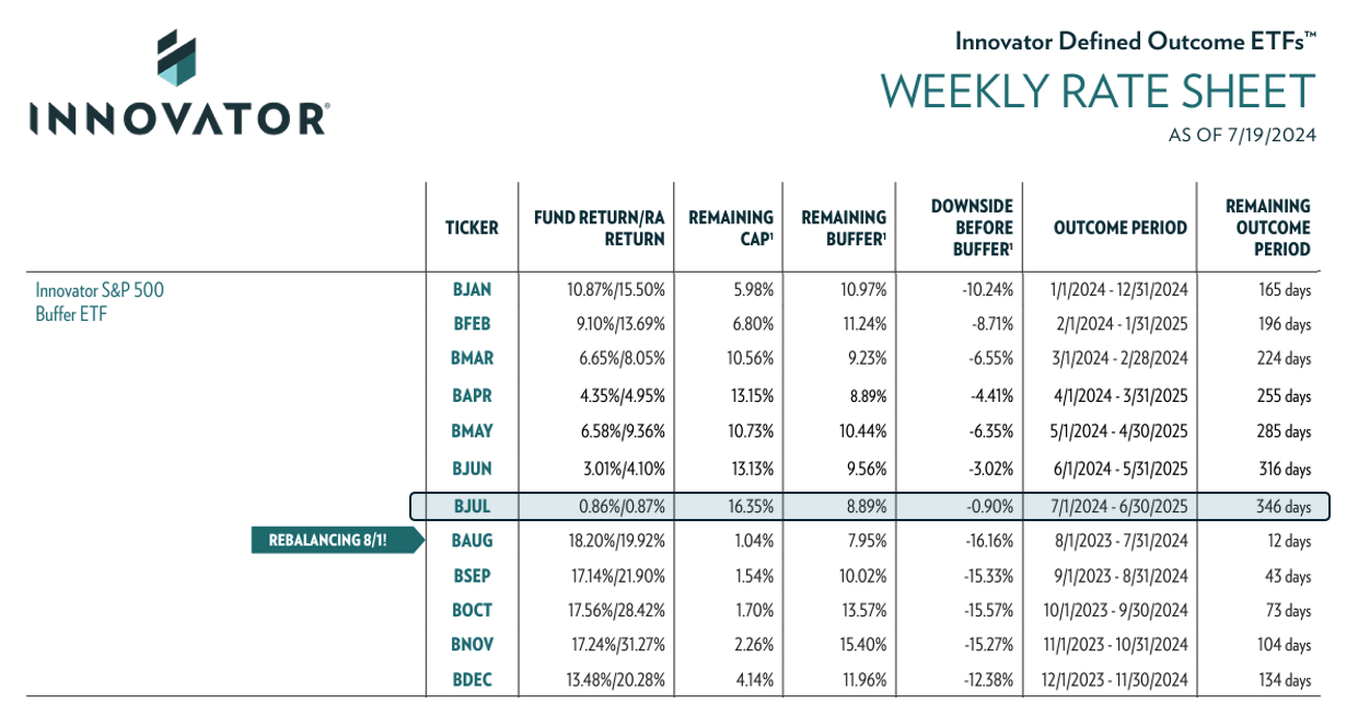 Buffer ETFs: A Powerful Tool For Managing Risk | Seeking Alpha