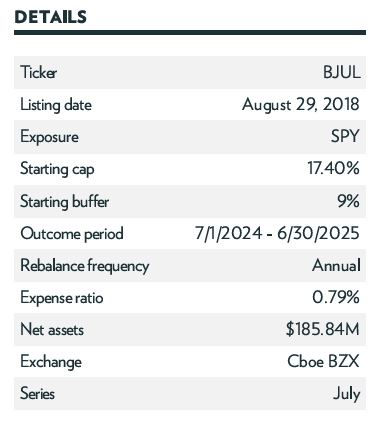 Buffer ETFs: A Powerful Tool For Managing Risk | Seeking Alpha