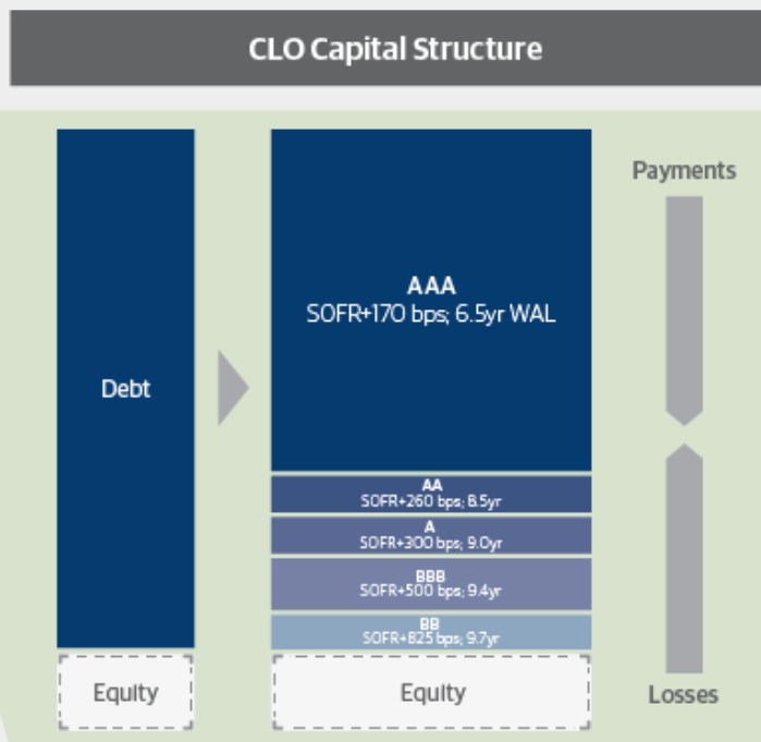 Eagle Point Income: May Benefit From Interest Rate Cuts (NYSE:EIC ...
