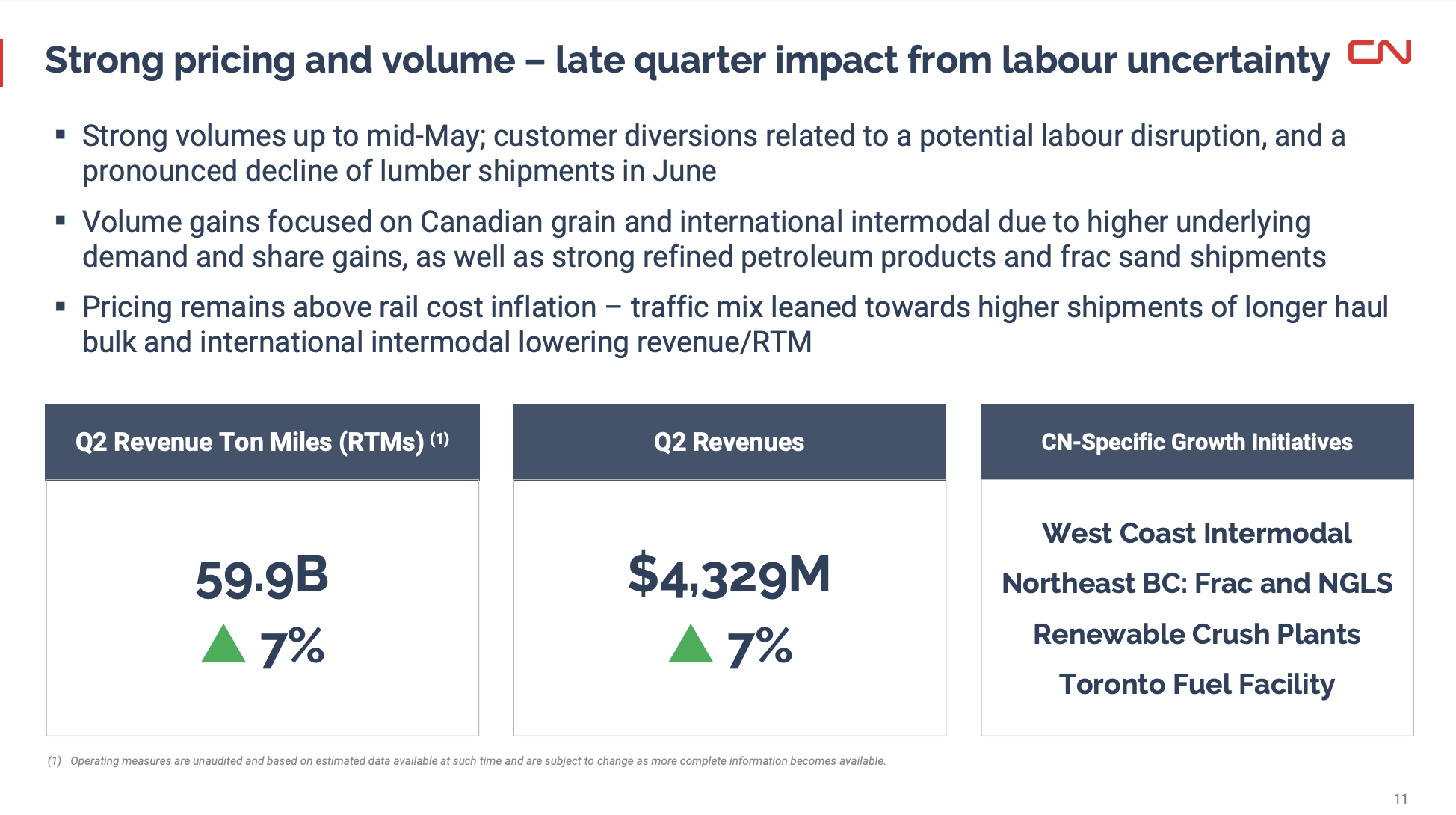 Off The Rails? Not Quite. Buying Canadian National On Weakness (NYSE ...