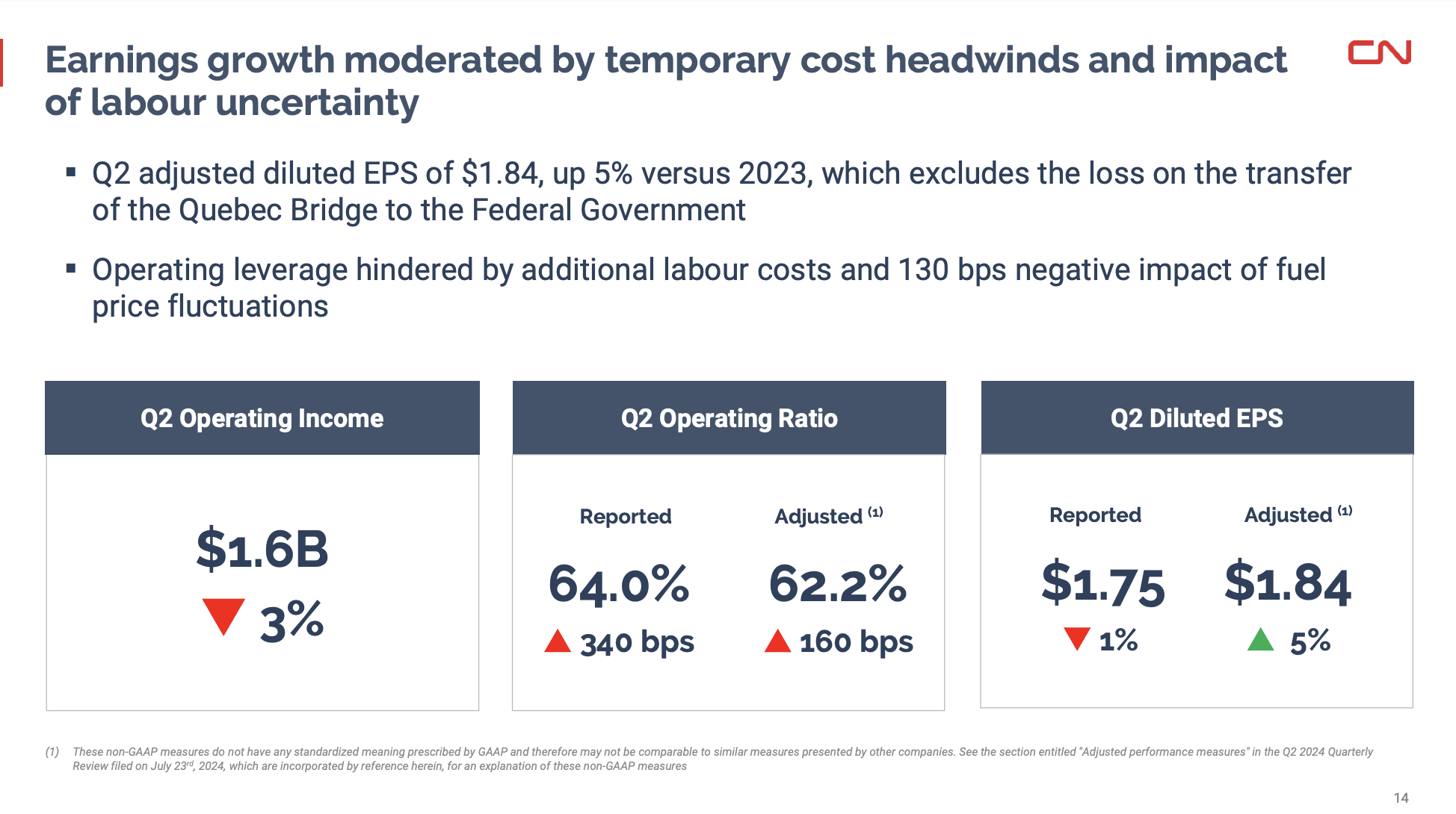 Off The Rails? Not Quite. Buying Canadian National On Weakness (NYSE ...