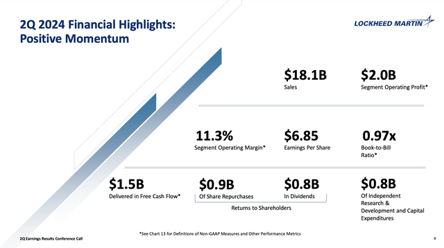 Lockheed Martin Goes Boom (NYSE:LMT) | Seeking Alpha