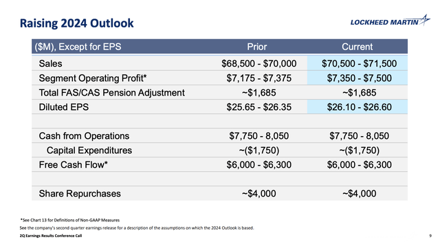 Lockheed Martin Goes Boom (NYSE:LMT) | Seeking Alpha