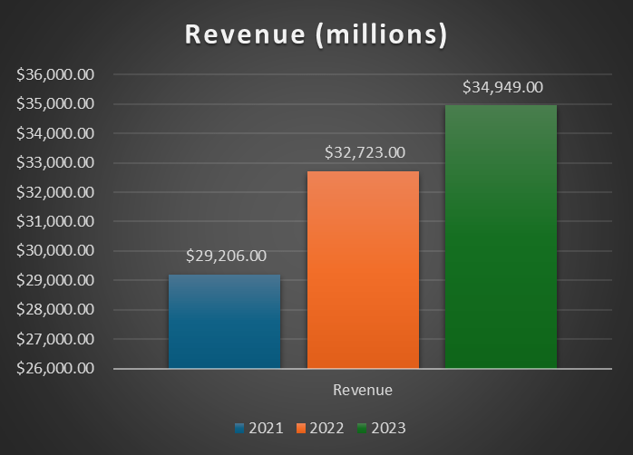 CRH plc: Strategic Acquisitions, Government Funding, And Onshoring ...