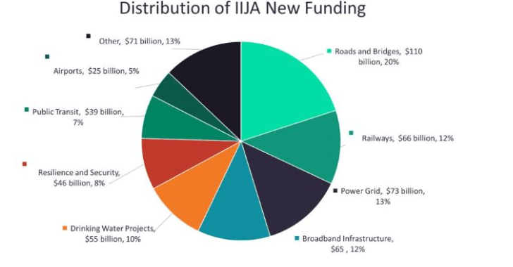 CRH plc: Strategic Acquisitions, Government Funding, And Onshoring ...