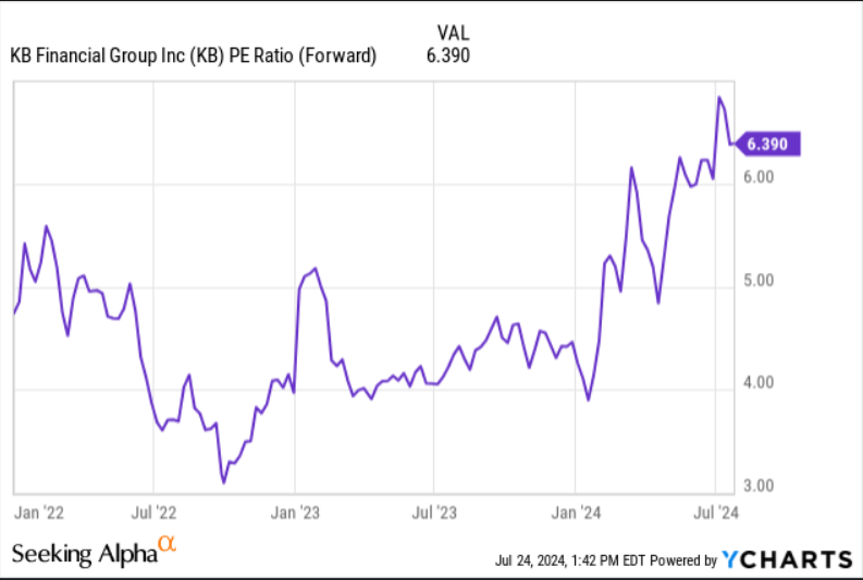 KB Financial Group: A Value Investing Gem (NYSE:KB) | Seeking Alpha