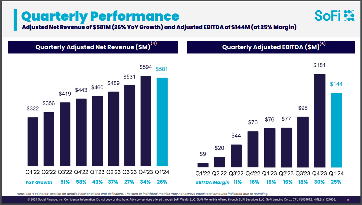 SoFi Stock: A Financial One-Stop Shop In The Making(NASDAQ:SOFI ...