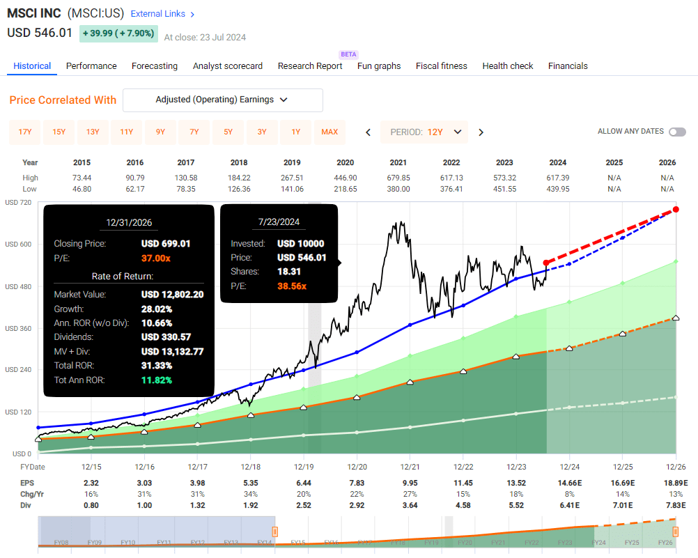 Here Is Why MSCI Is The Perfect Example Of A Blue-Chip Compounder (NYSE:MSCI) | Seeking Alpha