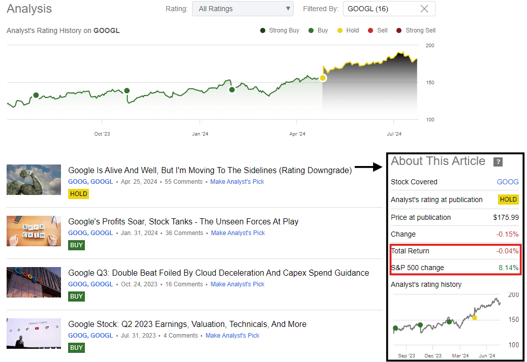 Google: A Wafer-Thin Q2 Double Beat Meets Lofty Valuation - Buy, Sell, Or Hold? (GOOG) | Seeking ...