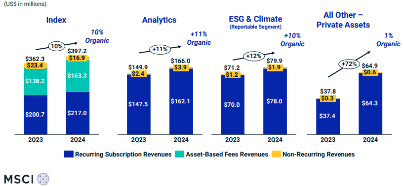 MSCI: Remains A Quality Trap After The Rebound | Seeking Alpha