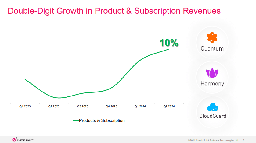 Check Point: This Will Likely Be "Dead Money" For Some Time (CHKP) | Seeking Alpha