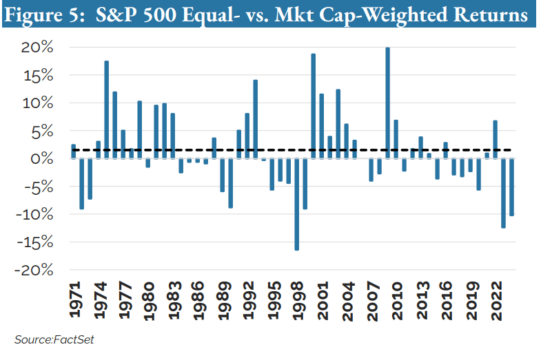Distillate Capital Q2 2024 Letter To Investors | Seeking Alpha