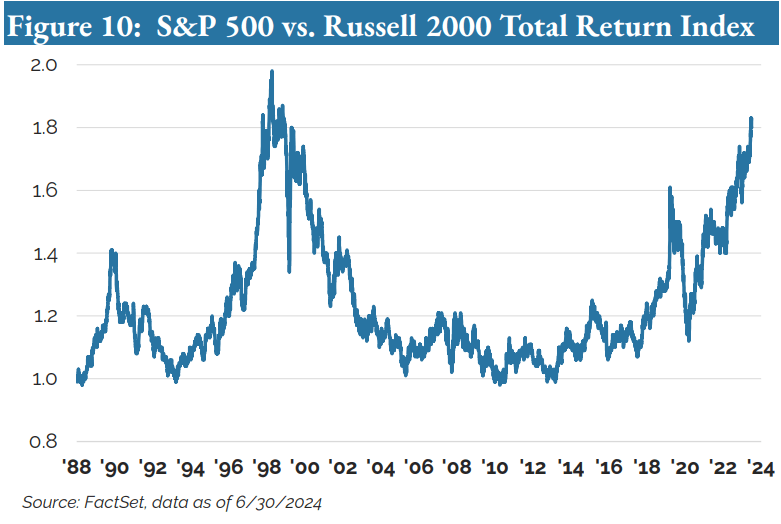 Distillate Capital Q2 2024 Letter To Investors | Seeking Alpha