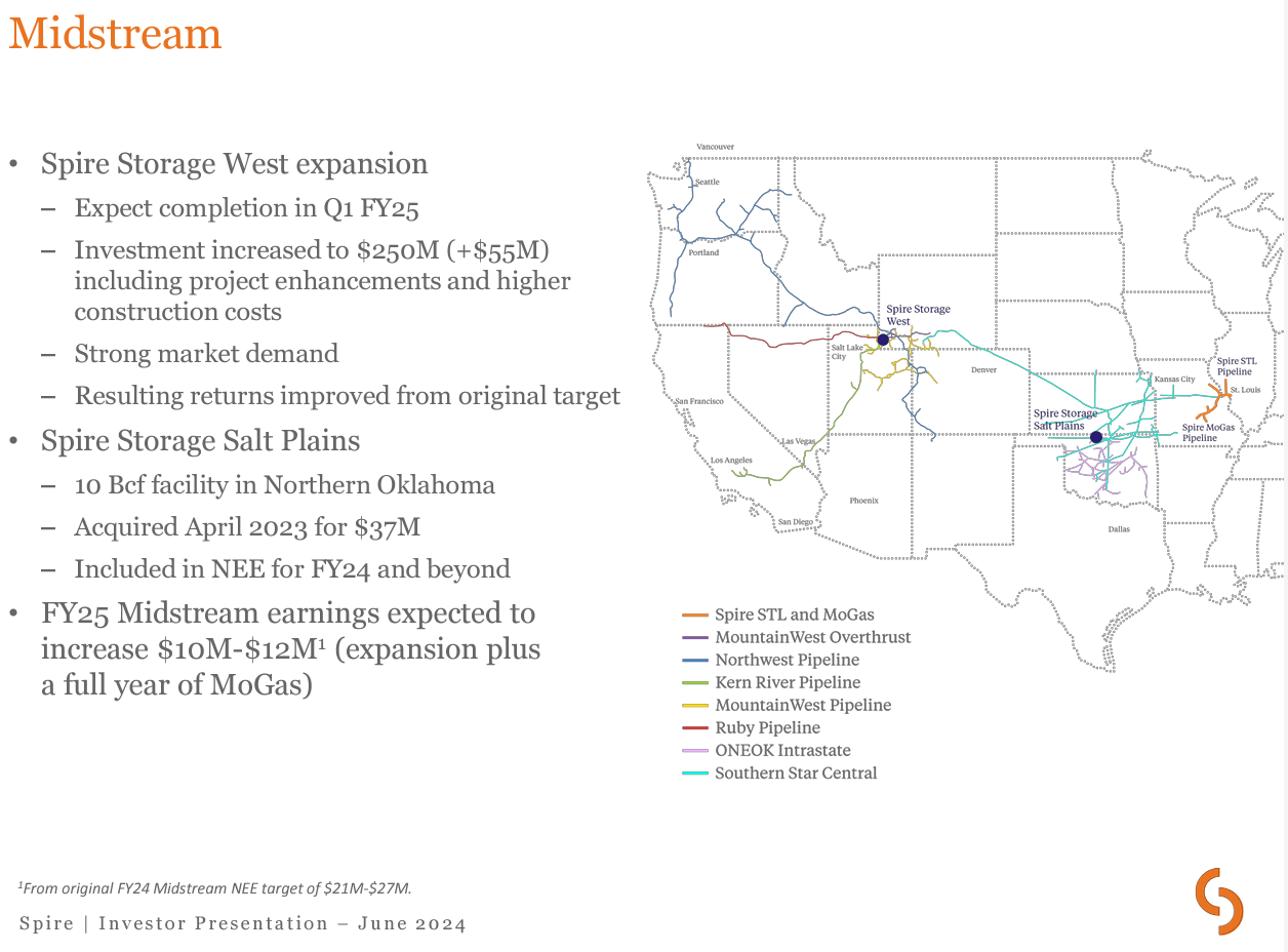 Spire: Leverage Up Now Pay Later (NYSE:SR) | Seeking Alpha