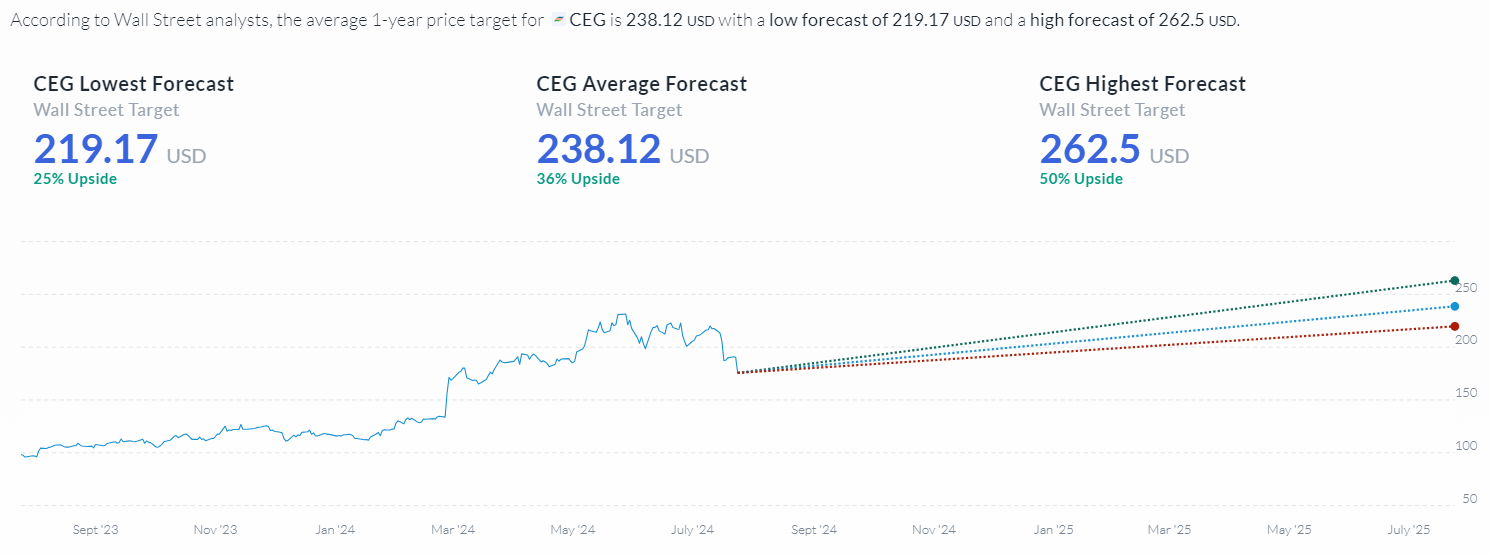 Constellation Energy: Shares Cheap, Buying The Dip On Nuclear Power (NASDAQ:CEG) | Seeking Alpha