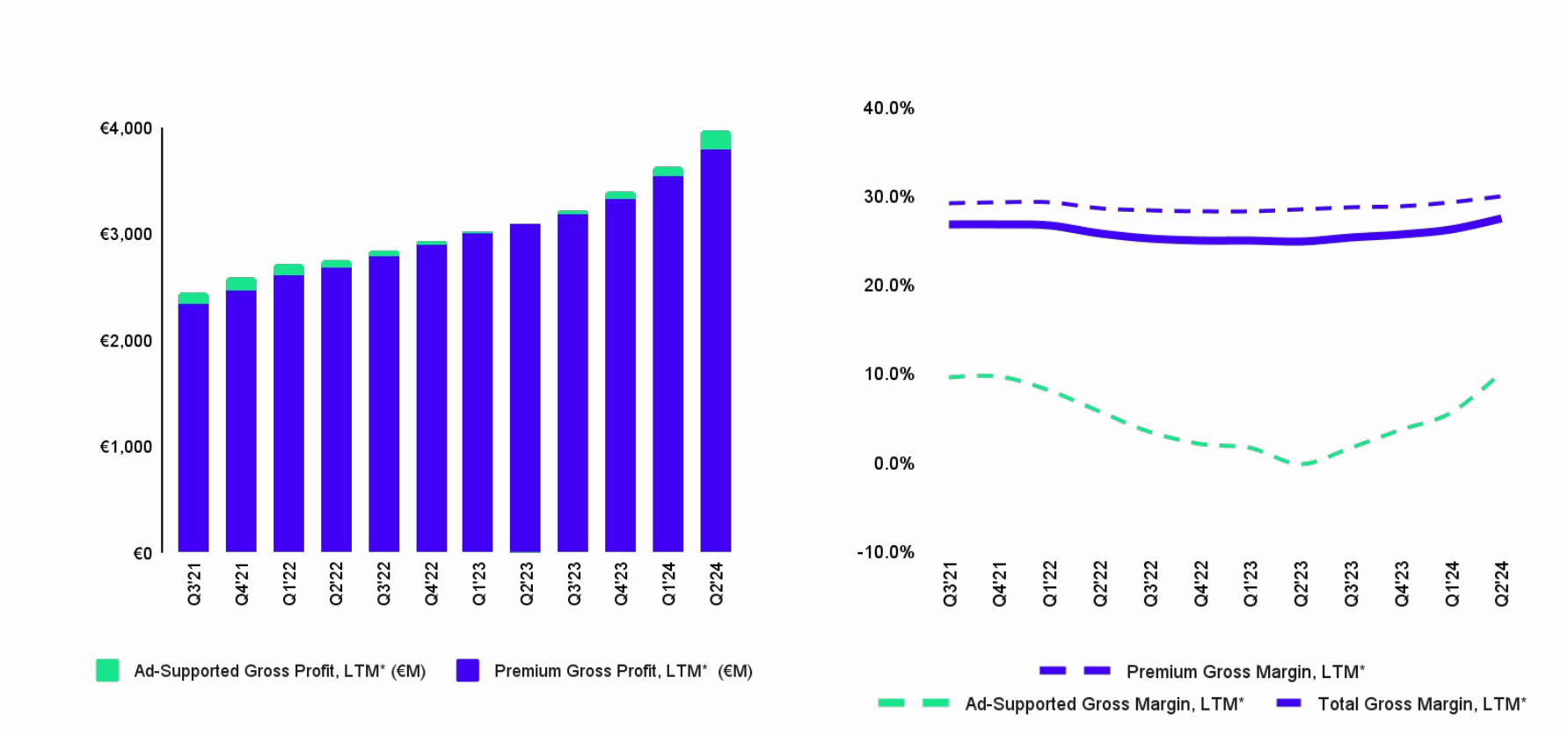 Spotify Stock: Q2 Earnings Were Solid But Do Not Justify The Price ...