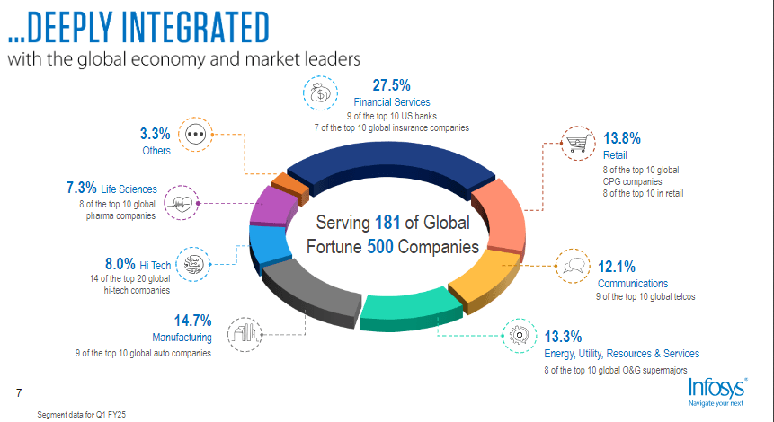Infosys Ltd: Growth Is At The Inflection Point (NYSE:INFY) | Seeking Alpha