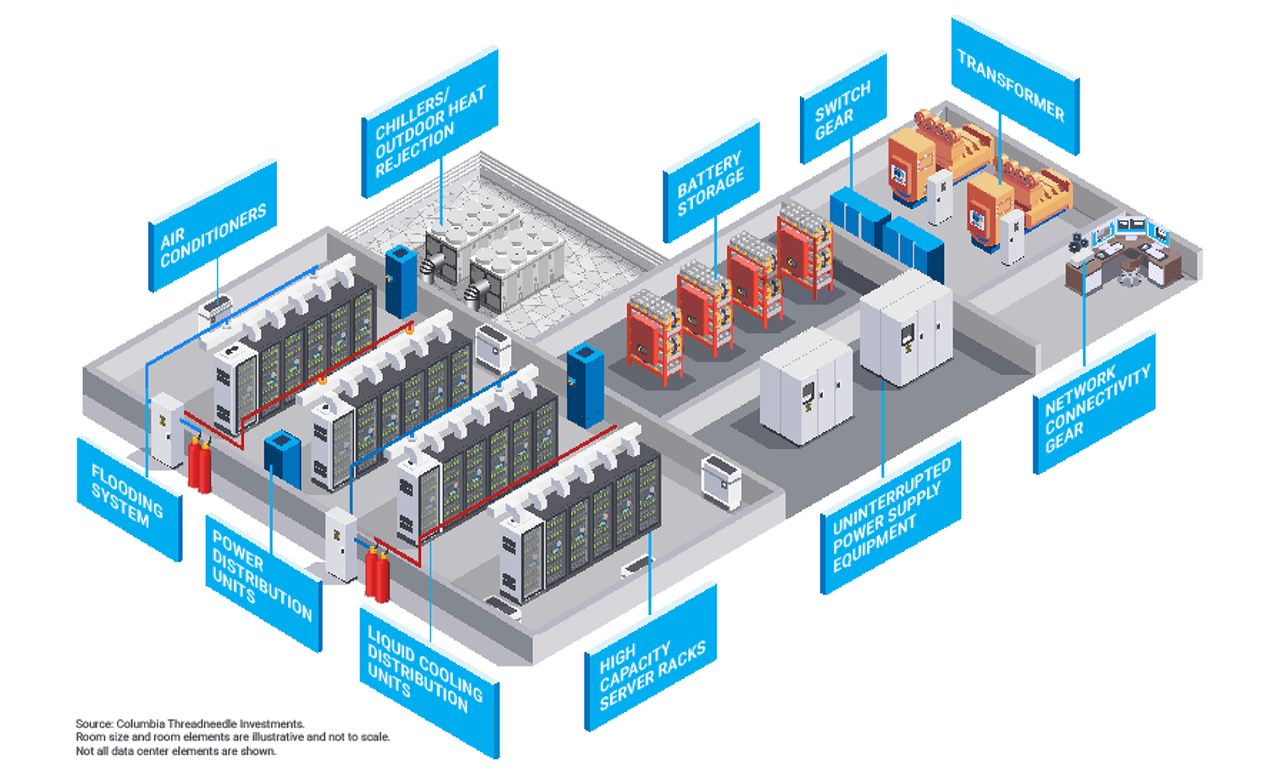 The AI Data Center Construction Boom Is Just Beginning | Seeking Alpha