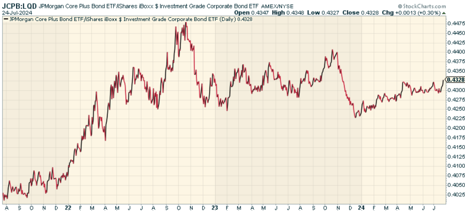JCPB: A Promising Active Bond Fund (BATS:JCPB) | Seeking Alpha