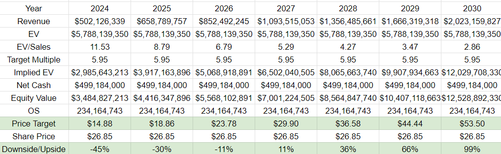 OneStream Stock: Strong Fundamentals, But Too Expensive (NASDAQ:OS ...