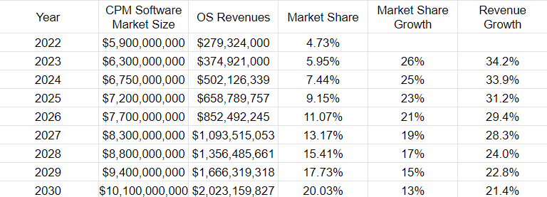 OneStream Stock: Strong Fundamentals, But Too Expensive (NASDAQ:OS ...