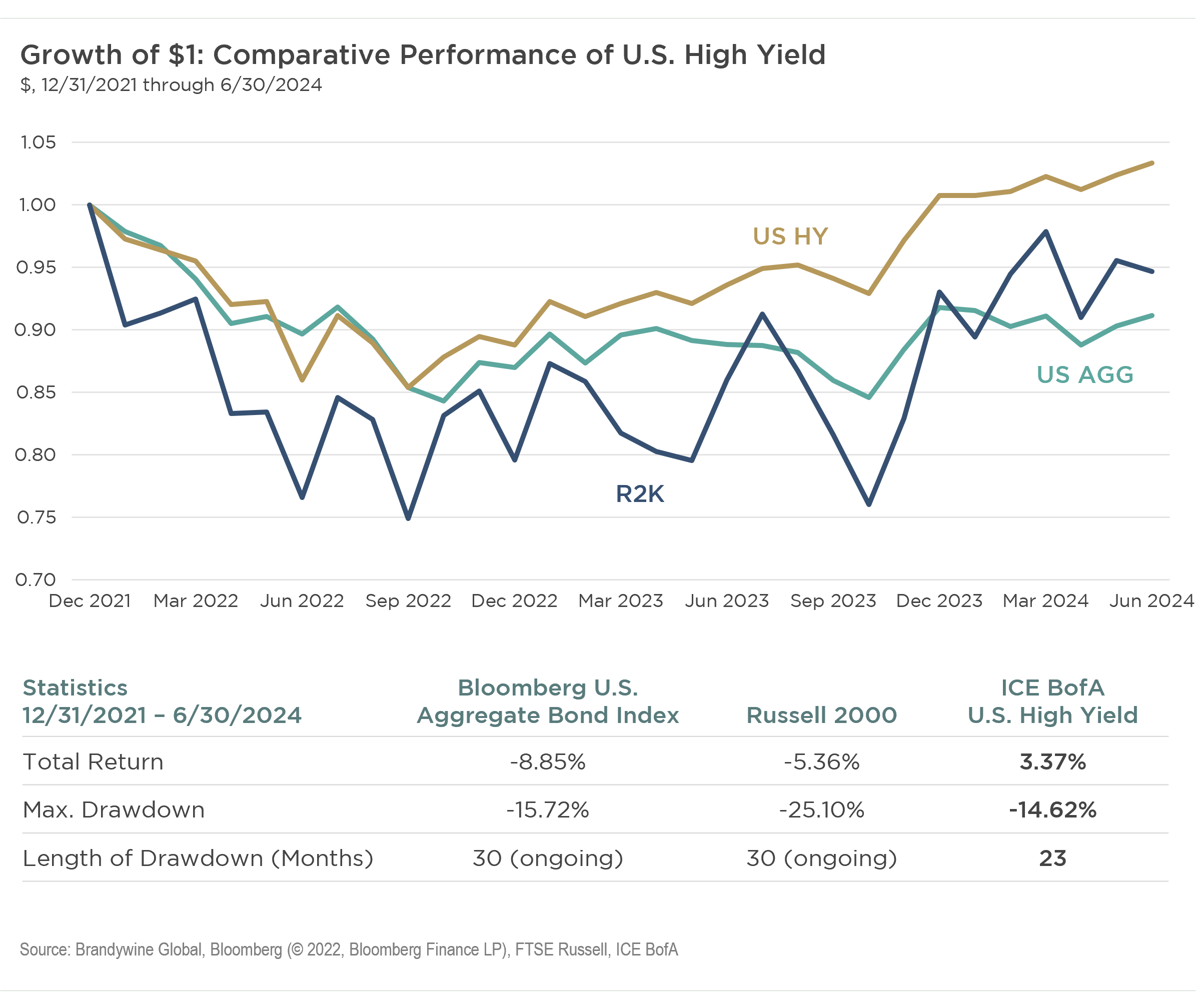 Chart Of The Moment: Behind U.S. High Yield’s Impressive Resilience ...