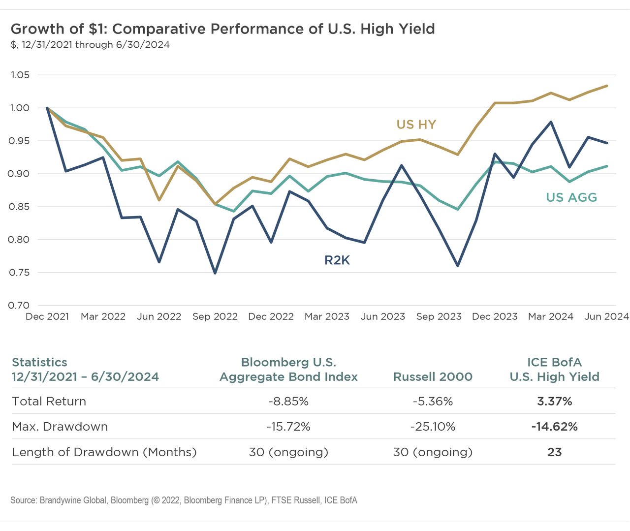 Chart Of The Moment: Behind U.S. High Yield’s Impressive Resilience ...