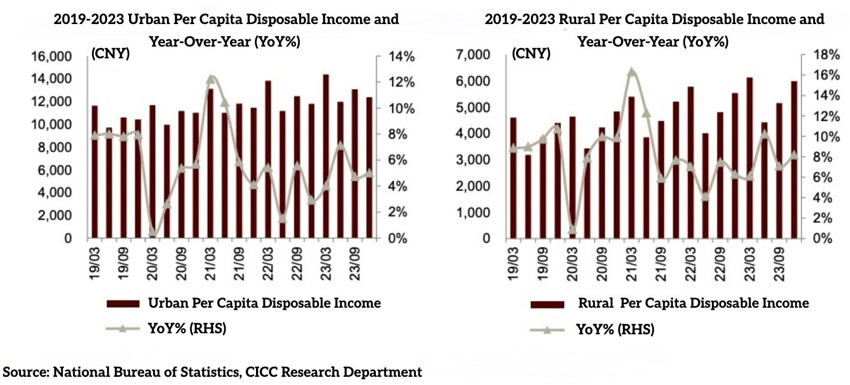 Trip.Com: Behind The Sales Outperformance Are Series Of Concerns ...