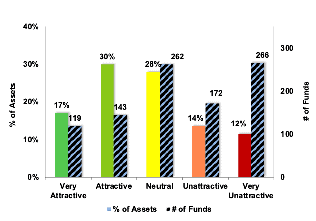 Sector Ratings For ETFs And Mutual Funds: Q3 2024 | Seeking Alpha