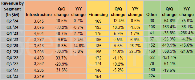 IBM in charts: Revenue from software gains, while consulting inches ...