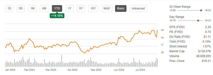 AT&T: Expecting A Dividend Increase (NYSE:T) | Seeking Alpha