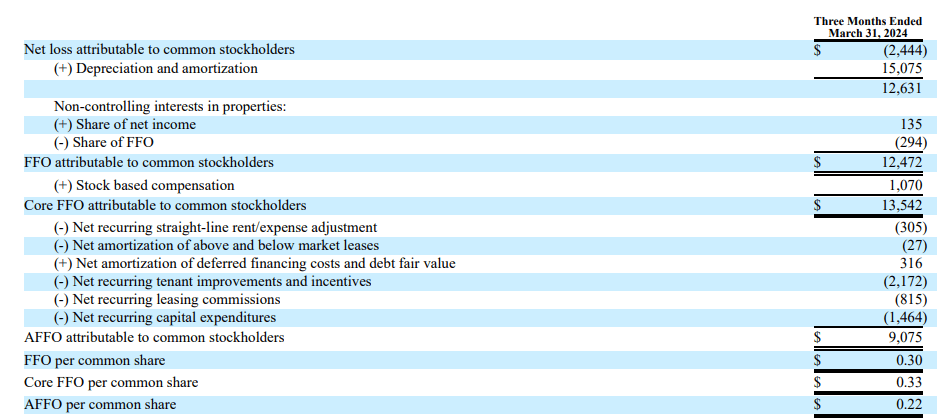 City Office REIT: I Will Buy More 9.4% Yielding Preferred Shares (NYSE ...