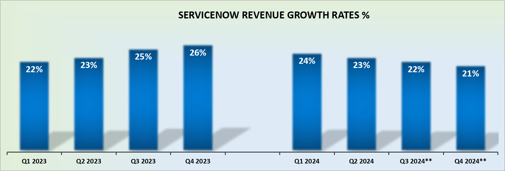 ServiceNow Q2 Earnings: Even Now It Makes Sense To Buy, On Its Path To Megacap (NOW) | Seeking Alpha