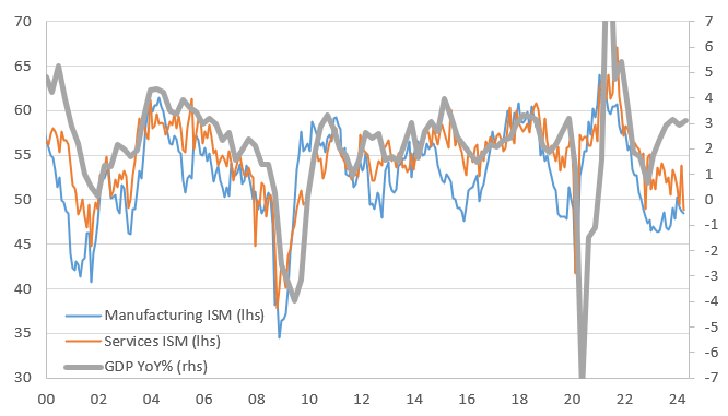 U.S. GDP Growth Beats Expectations, But Fails To Dent The Market's ...
