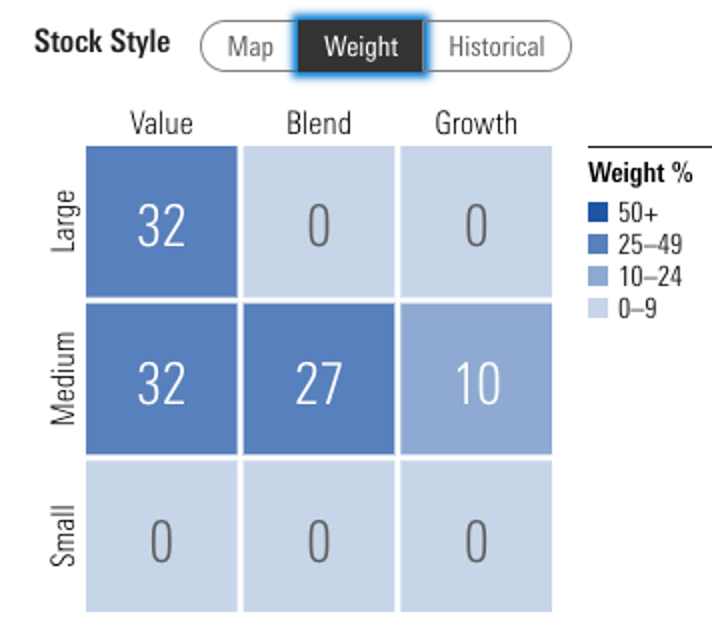 RSPG ETF: 2025 Is Expected To Be A Good Year | Seeking Alpha
