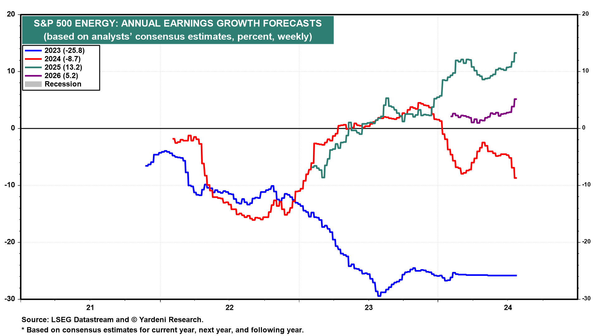 RSPG ETF: 2025 Is Expected To Be A Good Year | Seeking Alpha