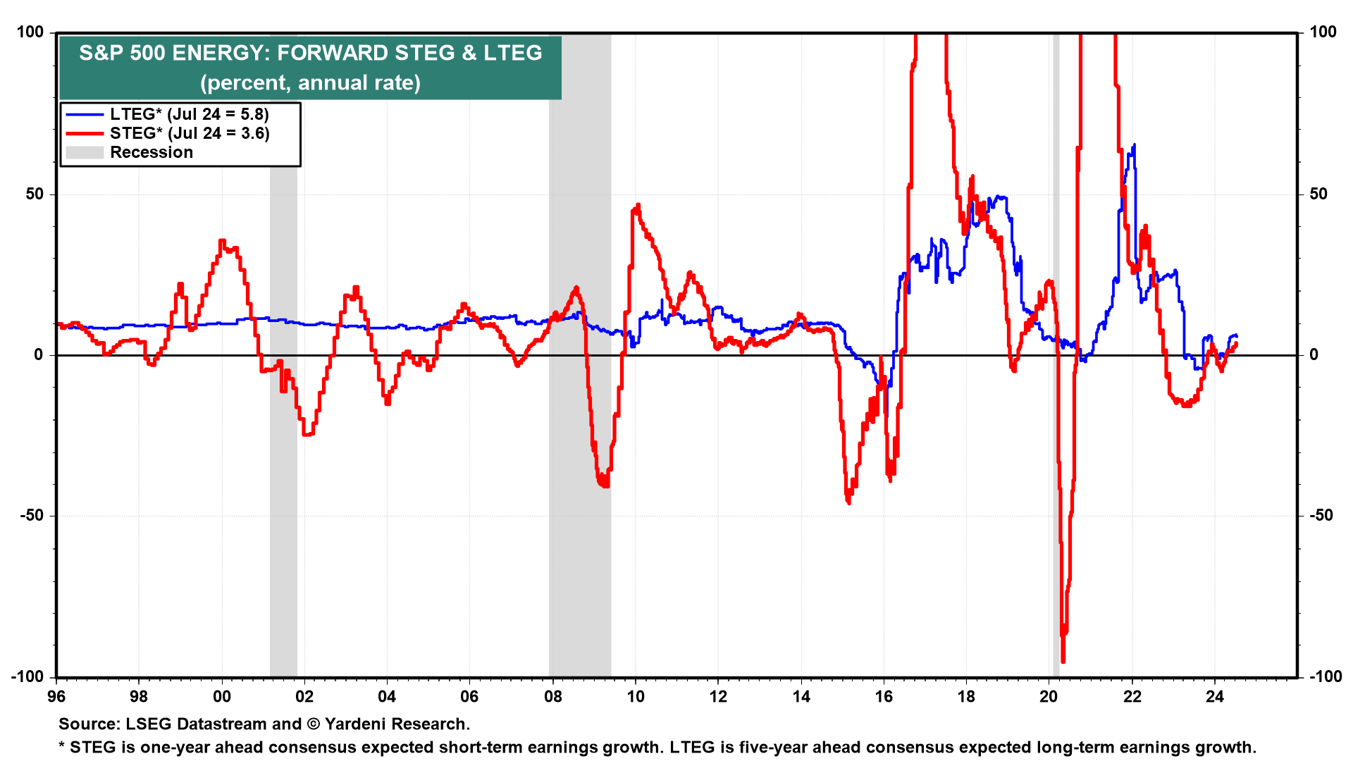 RSPG ETF: 2025 Is Expected To Be A Good Year | Seeking Alpha