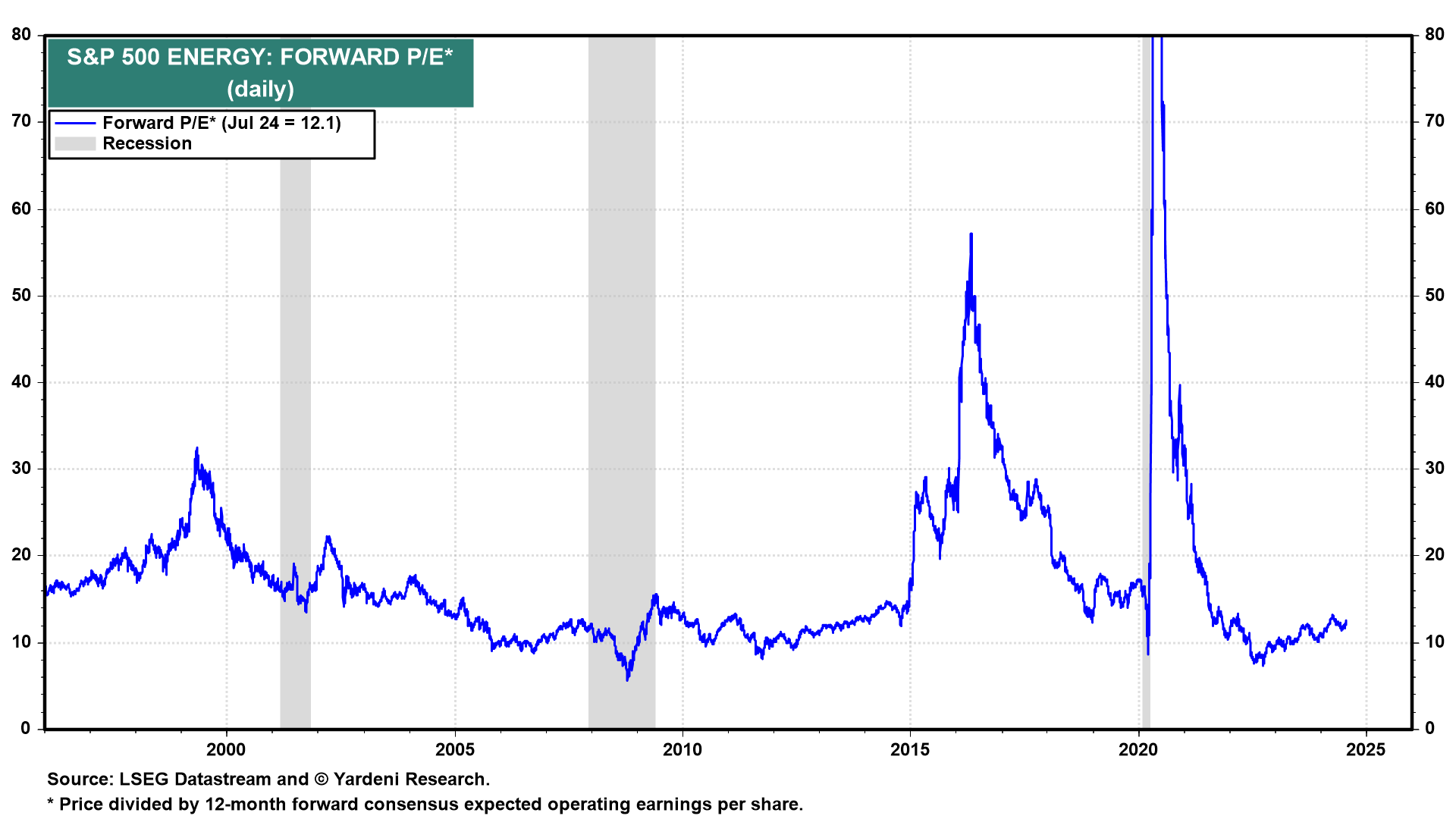 RSPG ETF: 2025 Is Expected To Be A Good Year | Seeking Alpha