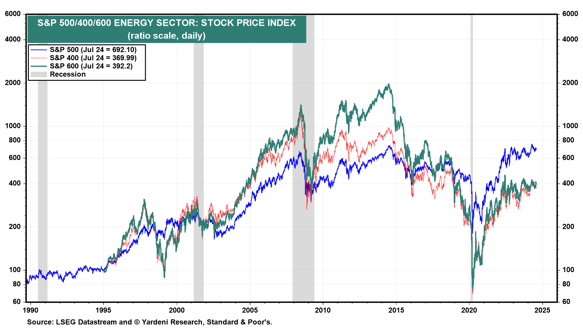 RSPG ETF: 2025 Is Expected To Be A Good Year | Seeking Alpha